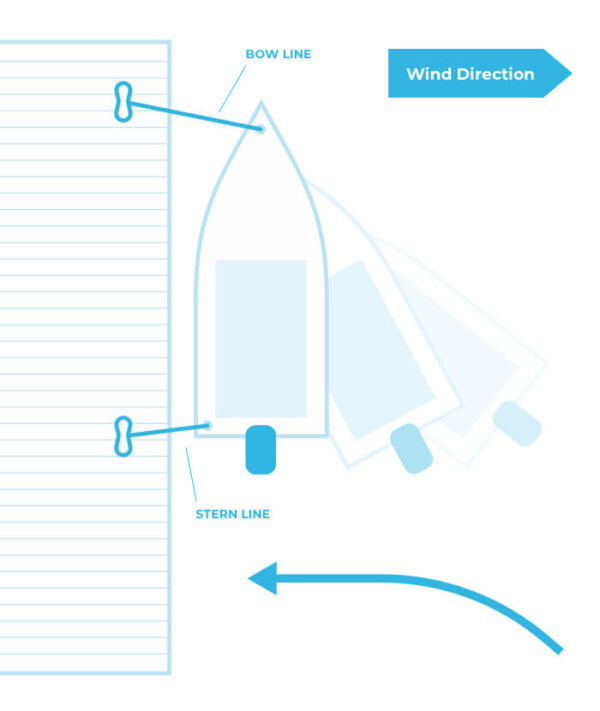 Mooring vs. Docking Explained