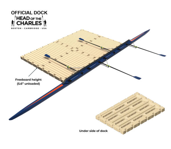 Low Profile Docks for Rowing | EZ Boat Loader & Crew Dock Dealers