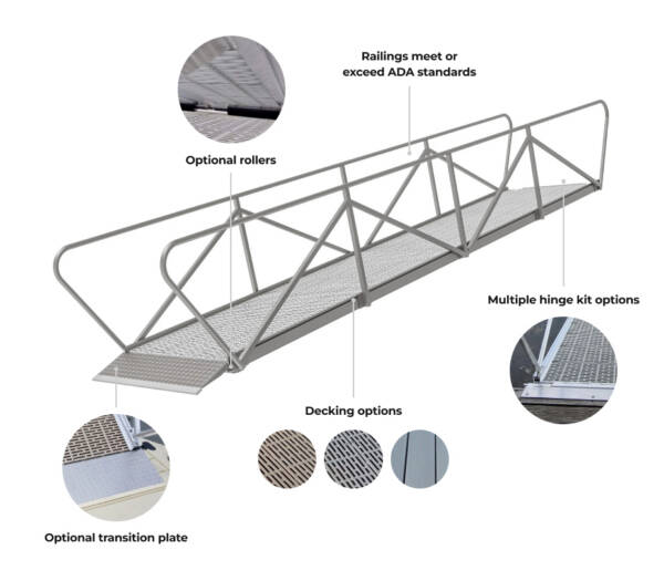 Aluminum Gangways & Dock Ramps — ADA Options | FWM