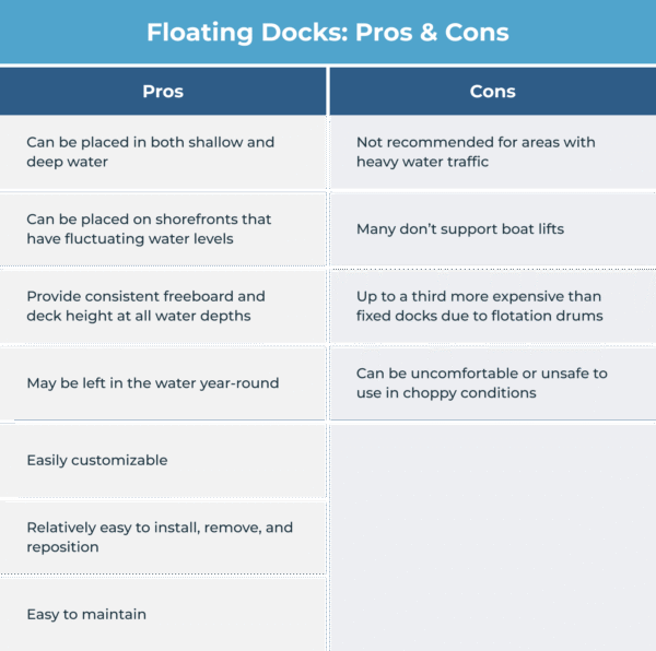 Floating Docks vs. Fixed Docks