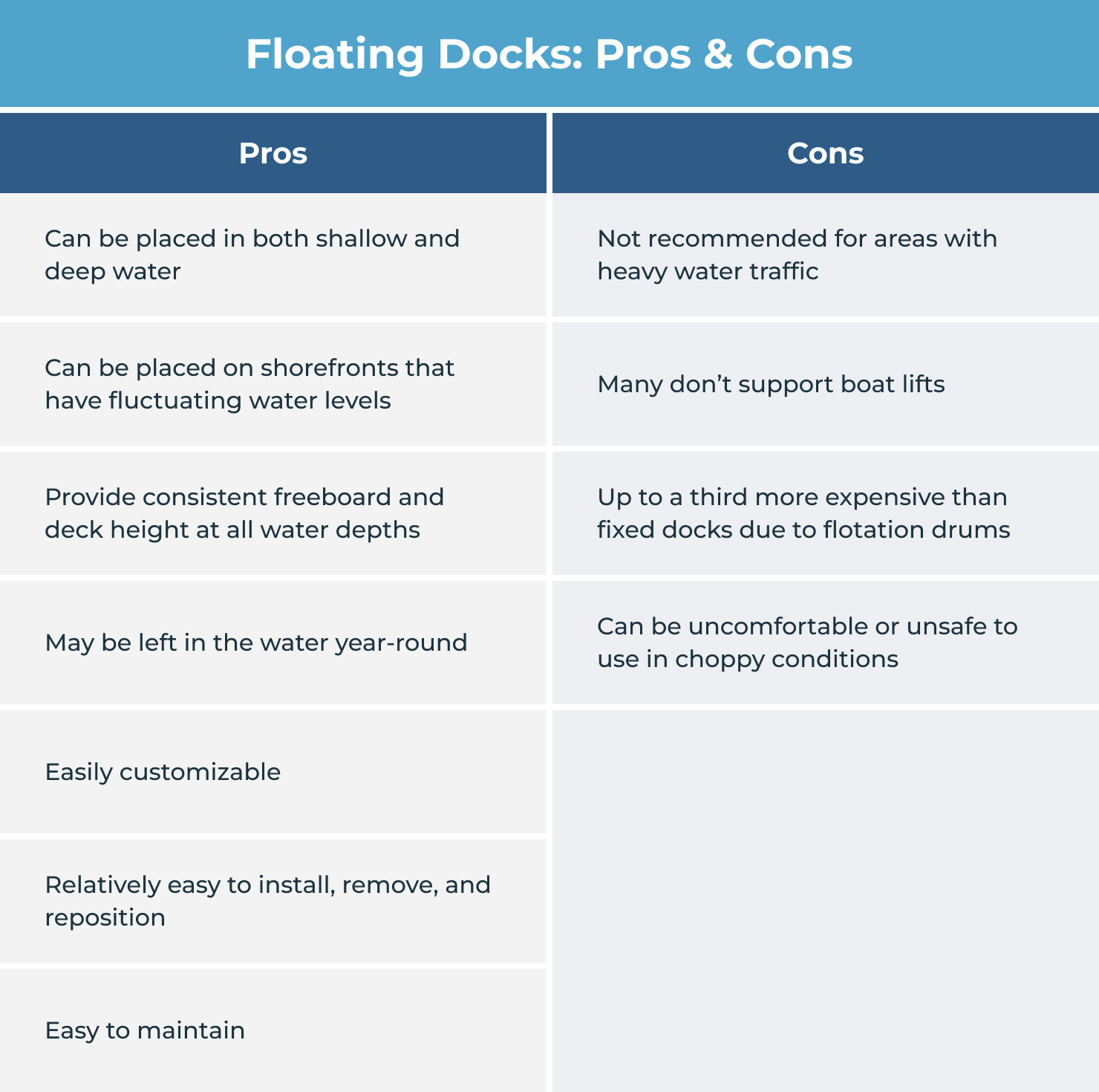 Floating Docks vs. Fixed Docks